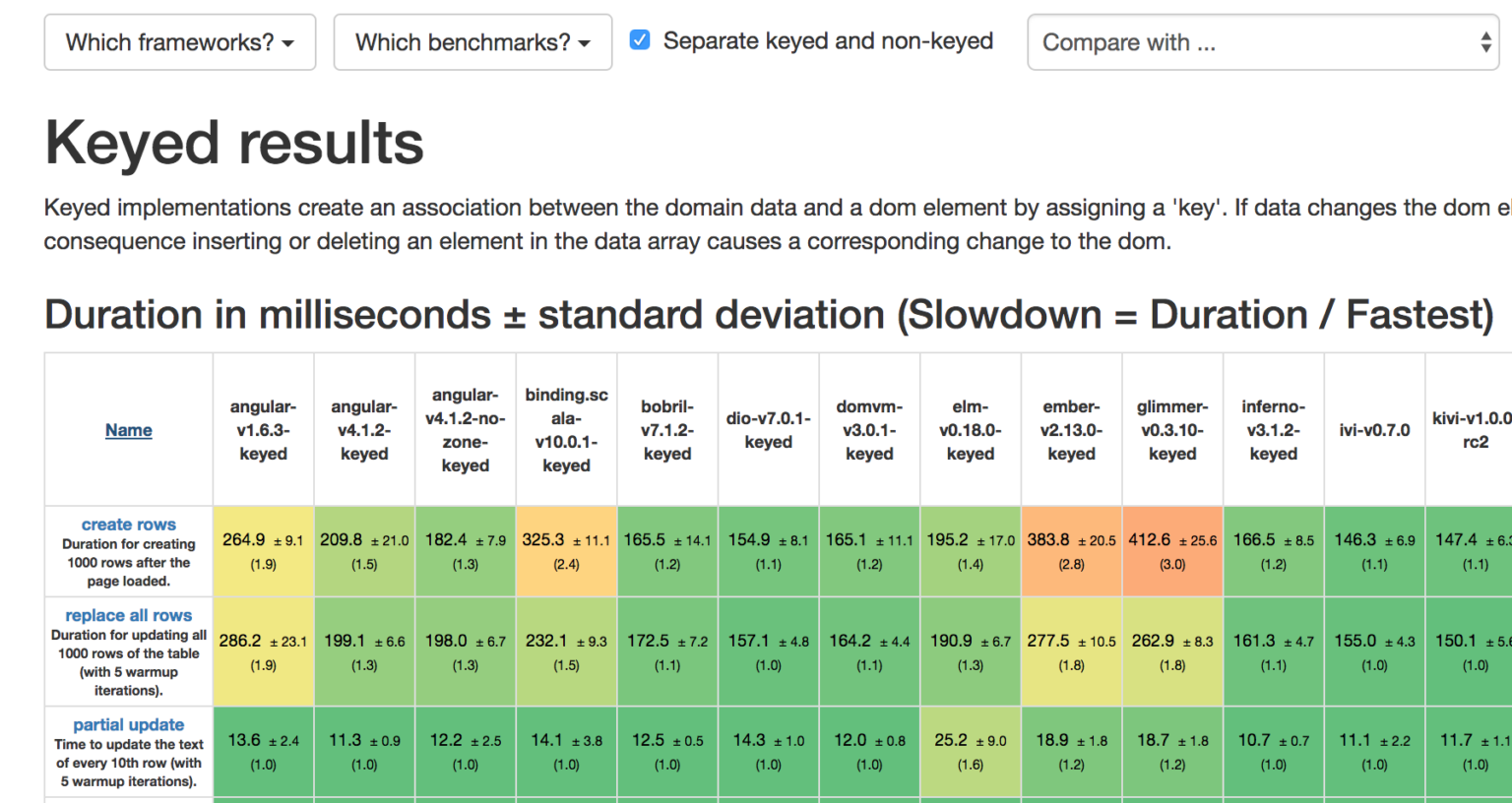Should You Refactor or Rewrite Your Application?