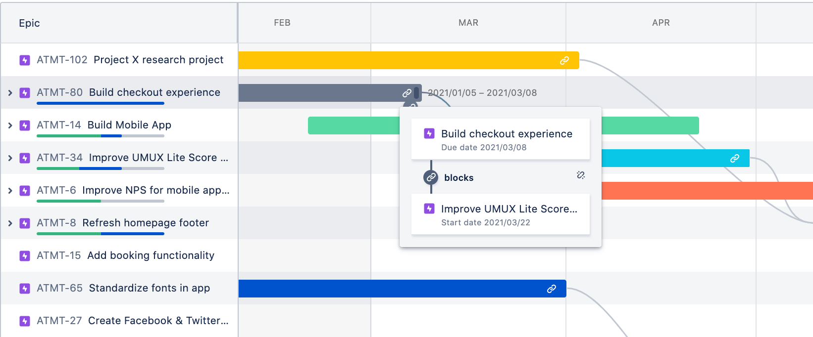 How To Create A Roadmap In Jira Sharkbyte