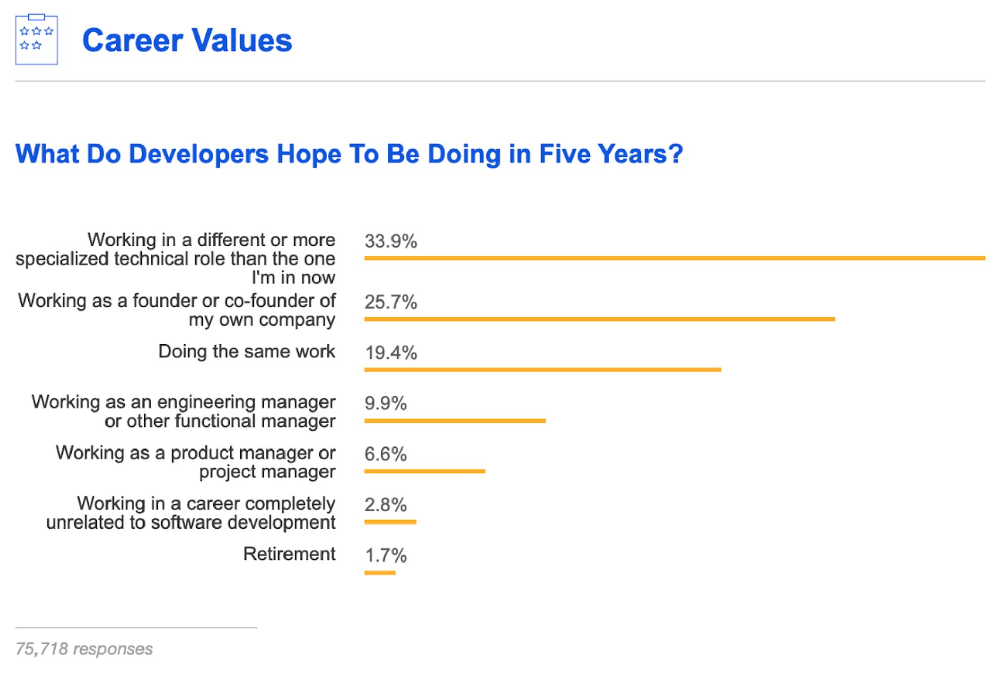 Best Practices for Recruiting a Software Development Team